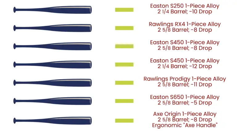 Little League Softball Rules - International Softball